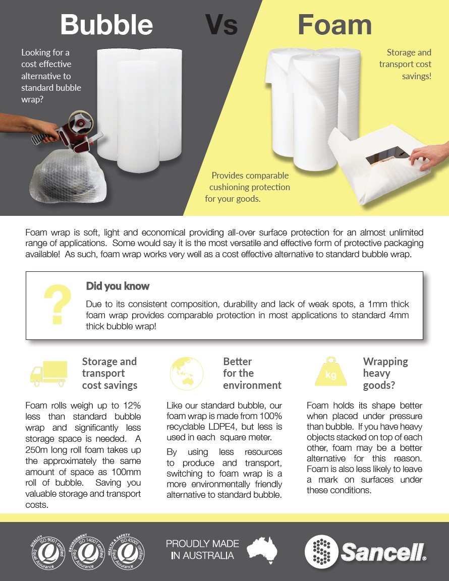 Foam and Bubble Wrap | PolyPlus Online Store